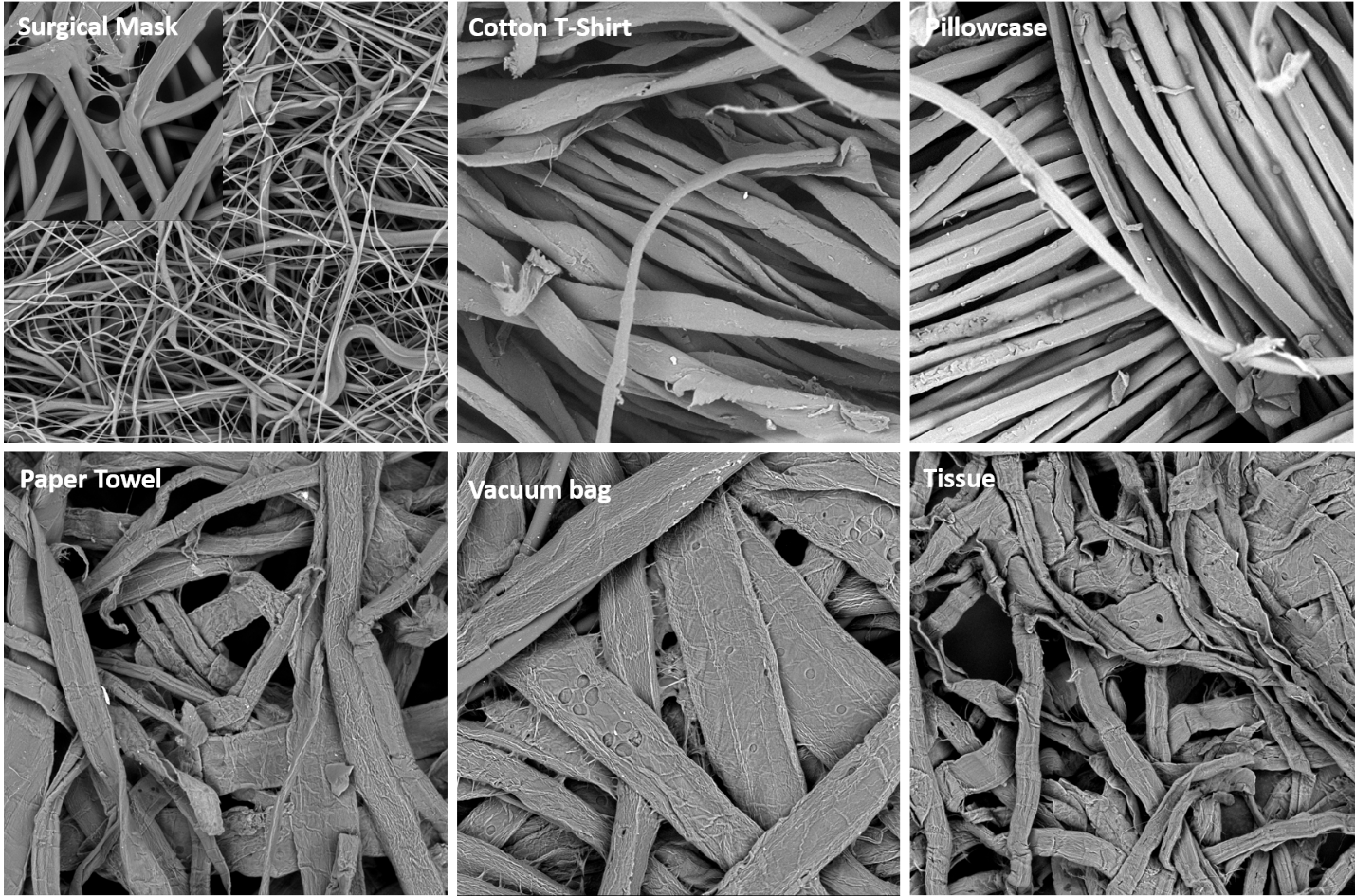 Effectiveness of DIY masks: How do they work? - Nanoscience Instruments ...