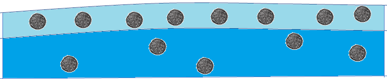 The Air Water Interface and Sample Preparation for CryoEM - Nanoscience ...